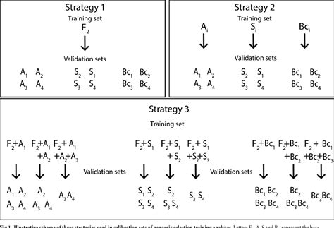 Figure 1 From Multigenerational Prediction Of Genetic Values Using Genome Enabled Prediction