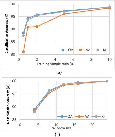 Figure 2 From Polsar Image Classification Based On Deep Convolutional Neural Networks Using