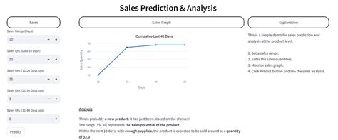 Sales Prediction And Analysis App Show The Community Streamlit