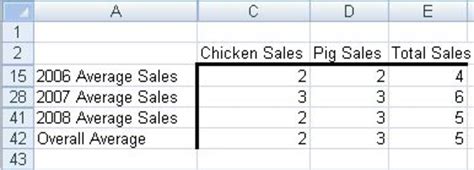 Guide To Using The Subtotal Button In Excel 2007 And Excel 2010 To