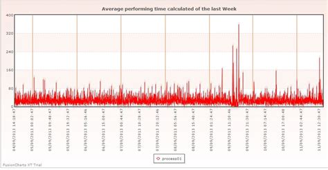 Msline2d Xaxis Label Rendering Xml Issue Fusioncharts Forum