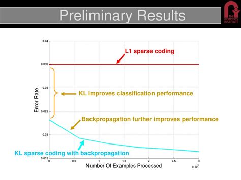 Ppt Generalizing Backpropagation To Include Sparse Coding Powerpoint Presentation Id378186