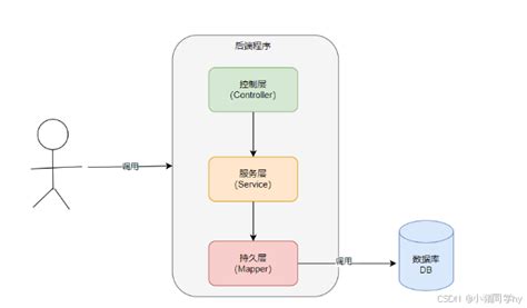 【spring】统一功能处理 spring给多个内部方法添加统一代码 csdn博客