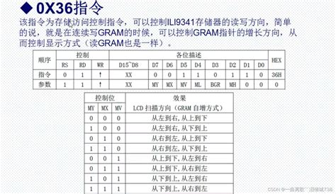 Stm32 Tftlcd原理tftlcd驱动原理 Csdn博客