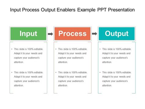 Input Process Output Enablers Example Ppt Presentation Powerpoint Templates Download Ppt