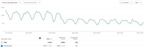 The Most Important YouTube Metrics For SEO Yoast