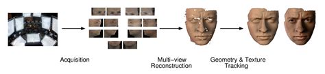 High Resolution Passive Facial Performance Capture