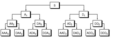 about wavelet packet analysis using wavelet packets wavelet toolbox