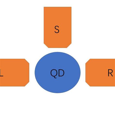 Colour Online Schematic Diagram Of A Quantum Dot Connected To One