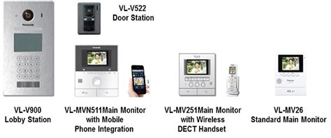Panasonic New Video Intercom System For Apartment And Condominiums Panasonic Malaysia