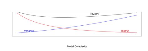 Chapter Predictive Modeling Stat Statistics For Data Science Notes