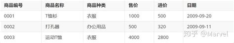 SQL基础第 章练习题 知乎