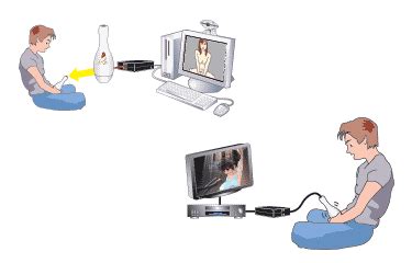 映像と連動バーチャルセックスがついに実現18禁 ぱるぷんてにゅーす