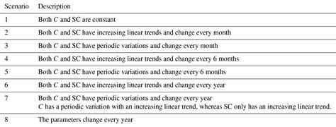 Hess A Time Varying Parameter Estimation Approach Using Split Sample Calibration Based On