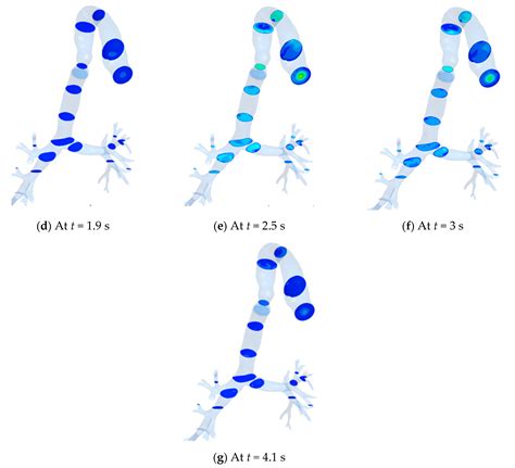 Deposition Of Smoke Particles In Human Airways With Realistic Waveform