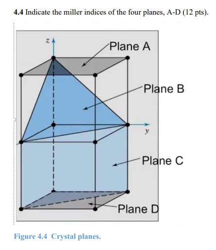 Solved Sketch And Compute The Planar Density Atoms Nm Of Chegg
