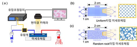 기존 이론 뒤집혔다” 땅 속 기름 확산 제어친수성 재료가 더 효과적