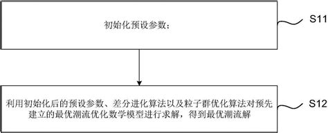 optimal power flow calculation method device and system of power