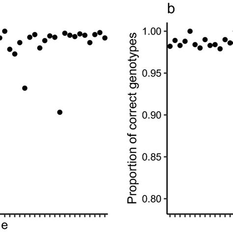 Of Allegro Targeted Genotyping For 279 Targets For 48 Fecal Swabs