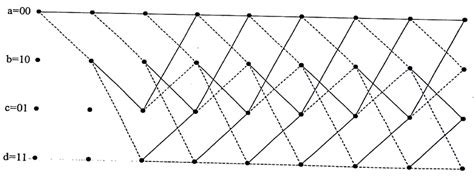 Solved 6 30 Points Decode The Correct Message From The