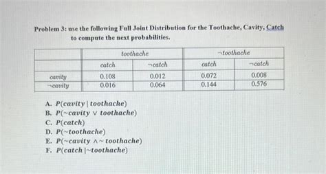 Solved Problem Use The Following Full Joint Distribution Chegg