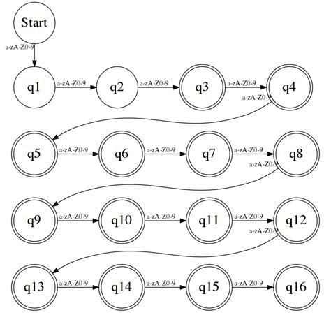 Grammar Making Nfa Of Regex A Za Z0 9 316 Stack Overflow