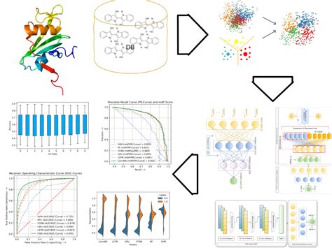 a machine deep learning model for classification and regression in