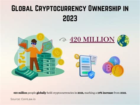 Blockchain Payments Statistics 2025 • CoinLaw