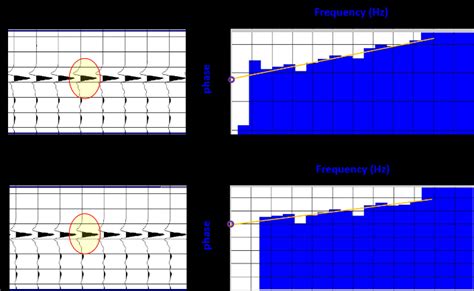 Estimating The Residual Phase Correction Top Hrr Data Without Phase
