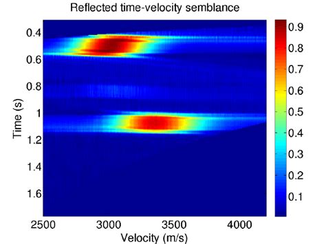 Semblance Analysis Searching For Horizontal Reflectors Computed For The