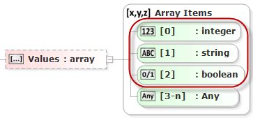 Array Item Container