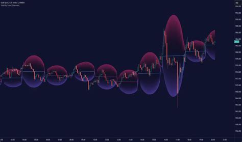 Volatility Trend Zeiierman — Indicator By Zeiierman — Tradingview