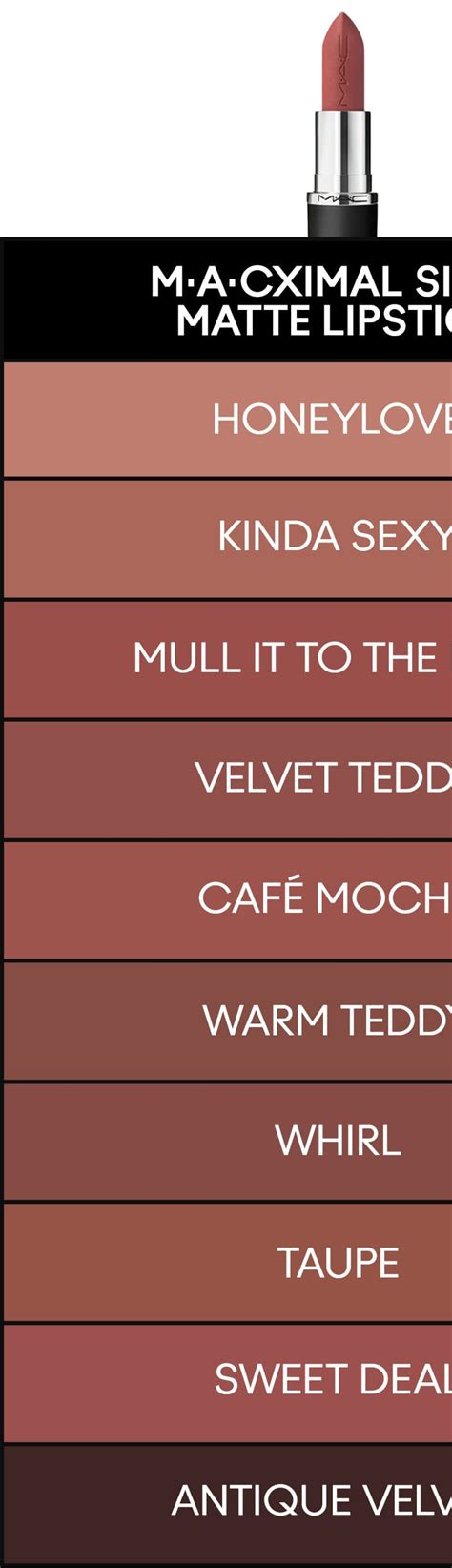 Mac Lipstick Color Chart