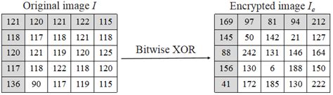 Reversible Data Hiding In Encrypted Images With Extended Parametric