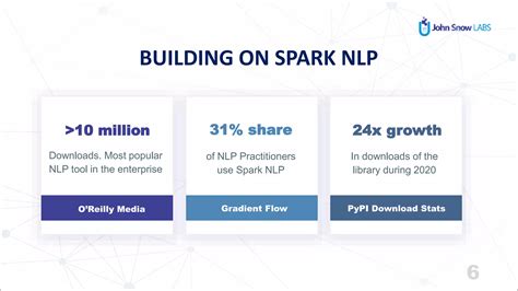 Building State Of The Art Natural Language Processing Projects With Free Software Scale By The