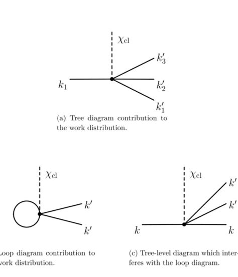 Analytic Properties Jarzynski Equality For Driven Quan Tum Field Theories