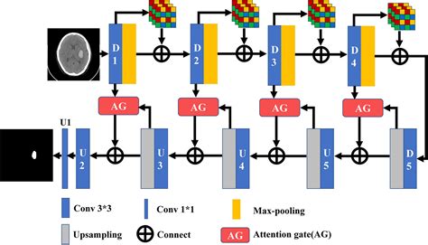 deep learning based computed tomography image segmentation and volume