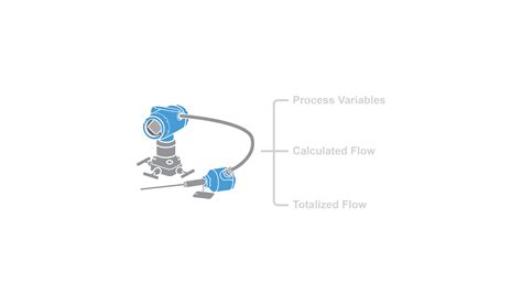 About Differential Pressure DP Flow Measurement Emerson GB