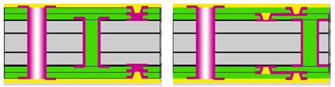 Comprehensive Overview Of Hdi Pcb Technology Jarnistech