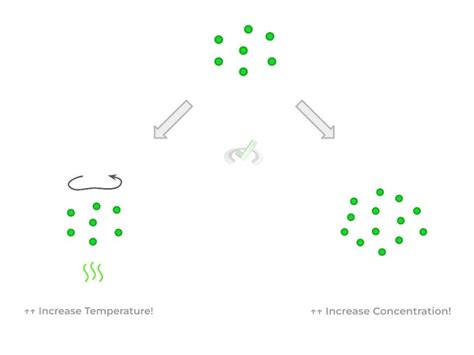 Chemical Kinetics On The MCAT MedLife Mastery