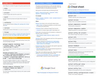 Snyk Cli Cheat Sheet Download Printable PDF Templateroller