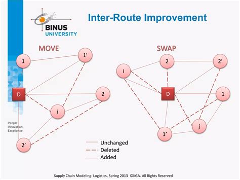 ppt9 planning and managing long haul freight transportation ppt