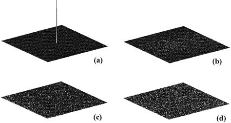 nonlinear joint transform correlation results for the verification and
