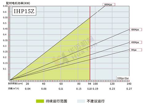 IHP5Z/10Z/15Z_Z型_软管泵_软管泵_工业软管泵_软管泵软管_软管泵厂家_软管泵行业标准-华运机械