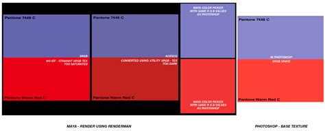 Aces Darker Using Converted Srgb Tex Photoshop Conversion Workflow Discussions Using