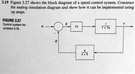 solved figure 3 19 shows the block diagram of a speed control system