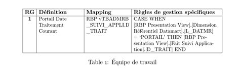 Tabularx Vertical Line In Table TeX LaTeX Stack Exchange
