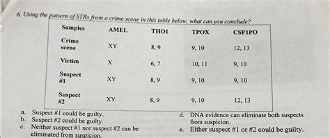 Solved Using The Pattern Of Strs From A Crime Scene In This