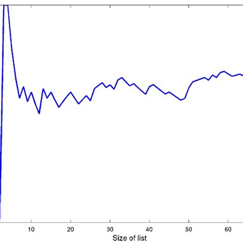 11 bootstrap resampling validation in this illustration each
