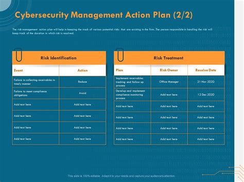 Cyber Security Implementation Framework Cybersecurity Management Action